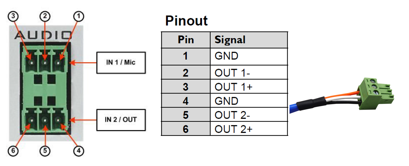 PYKO Stereo IP Audio encoder/Decoder - 廉価版IPコーデック