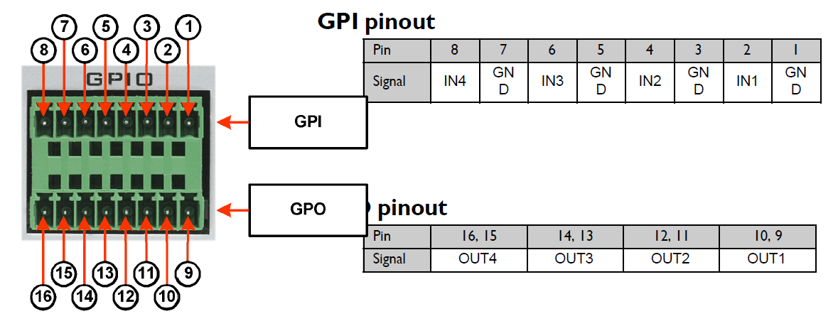 PYKO Stereo IP Audio encoder/Decoder - 廉価版IPコーデック
