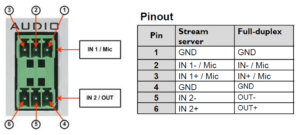 PYKO Stereo IP Audio encoder/Decoder - 廉価版IPコーデック