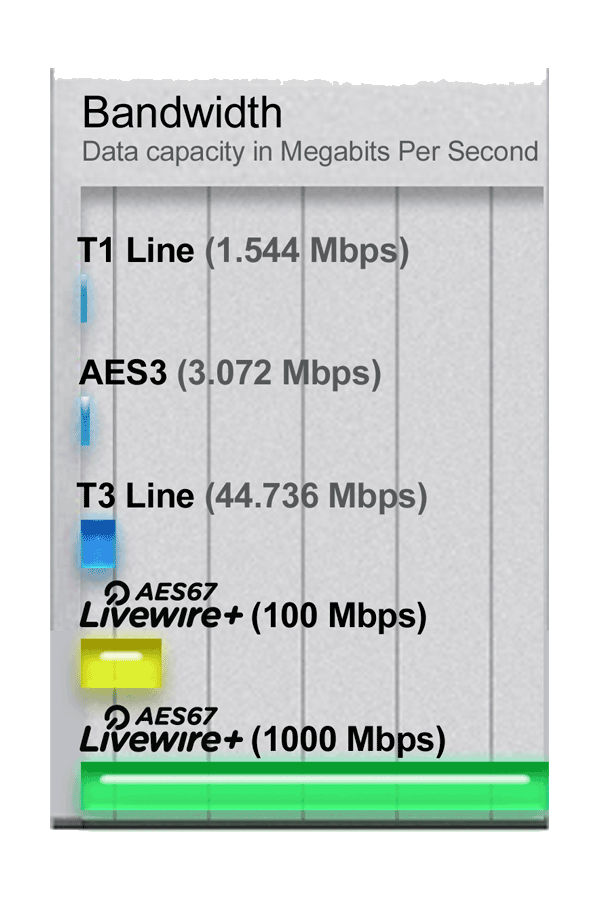 Livewire-AoIP-NetworkingLivewire + AES67 概要- AoIP