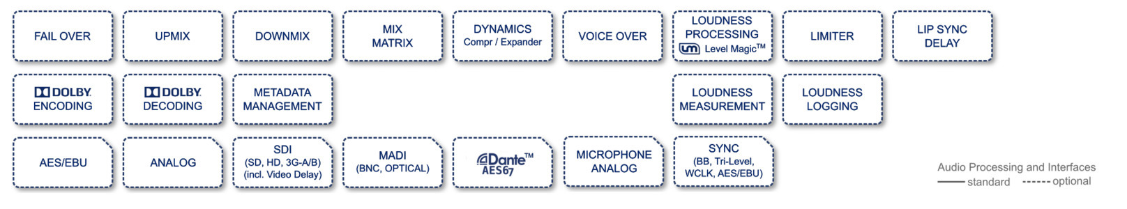 C8000_series Feature Set - Modular Audio Processing and Interface System