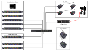 AoIPインターカム IP Intercom Overview - Infinity インターカム
