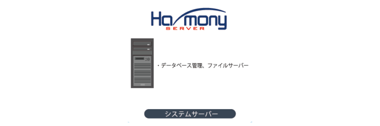Harmony Basic Set 自動放送装置 Basic Set- Harmony Basic Set