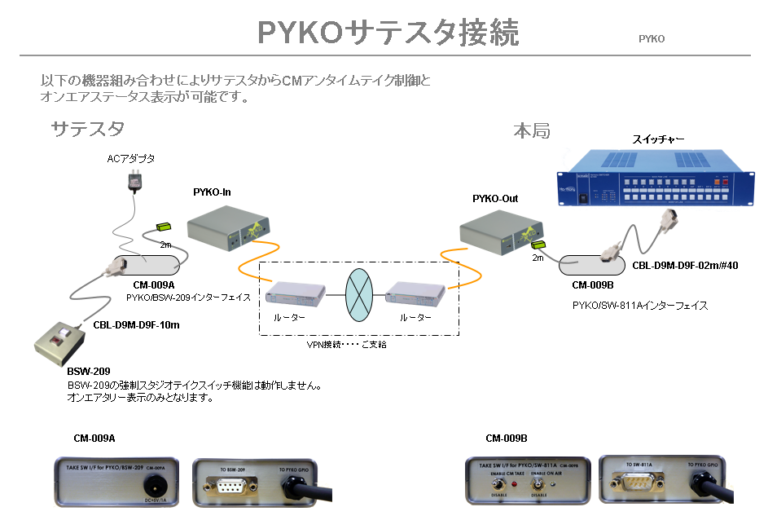 PYKO Stereo IP Audio encoder/Decoder - 廉価版IPコーデック